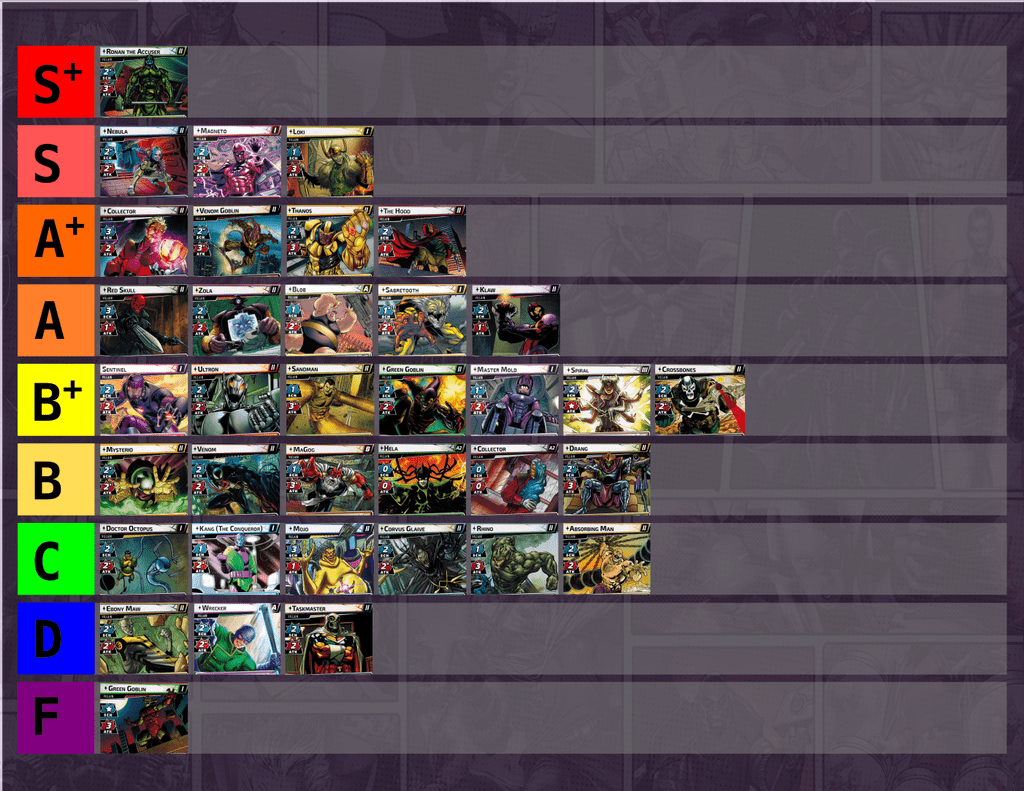 DoxaLogos Marvel Champions Villain Breakdown Geeklist - 2nd edition