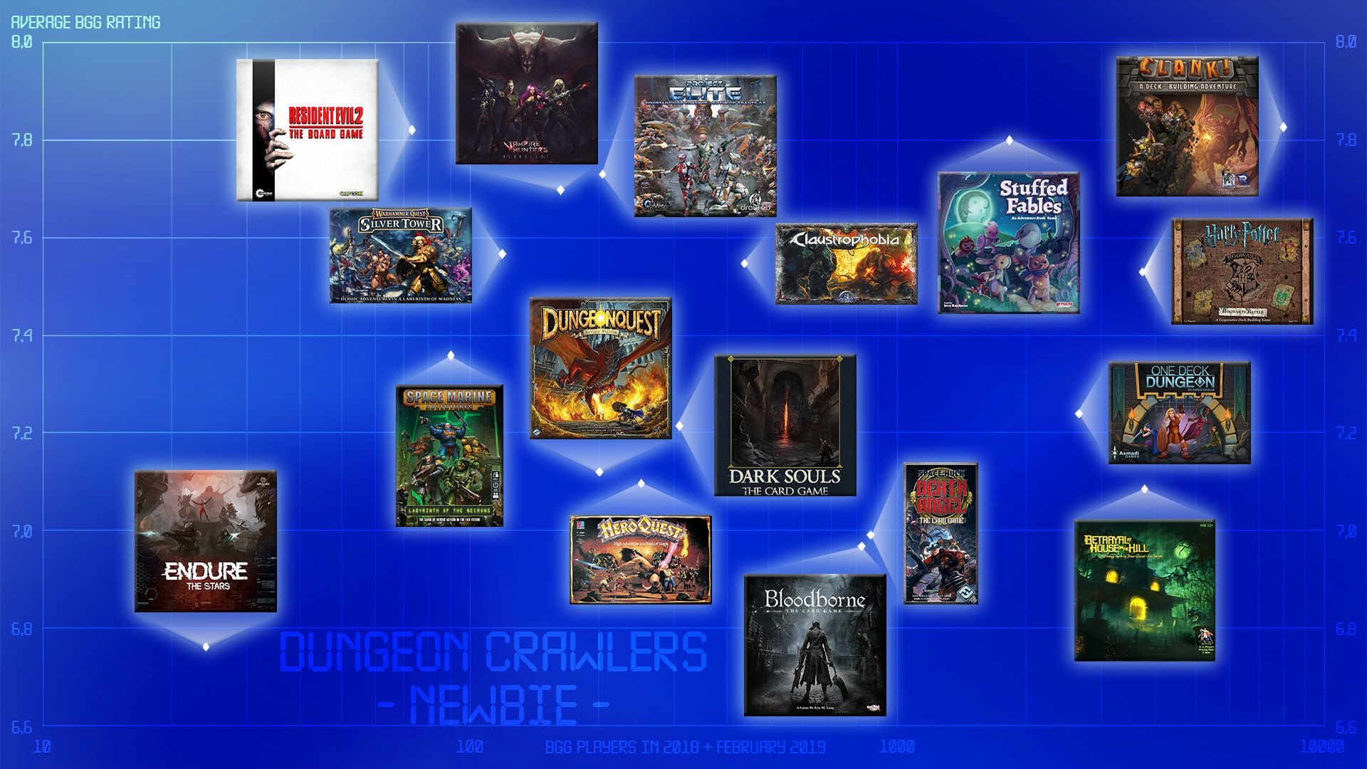Top Dungeon Crawlers | All for your games ❤✩♛ - CLOSED | BoardGameGeek