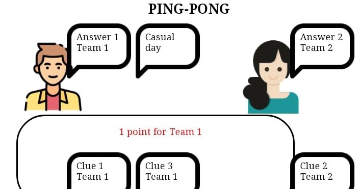 Ping-pong | Board Game | BoardGameGeek