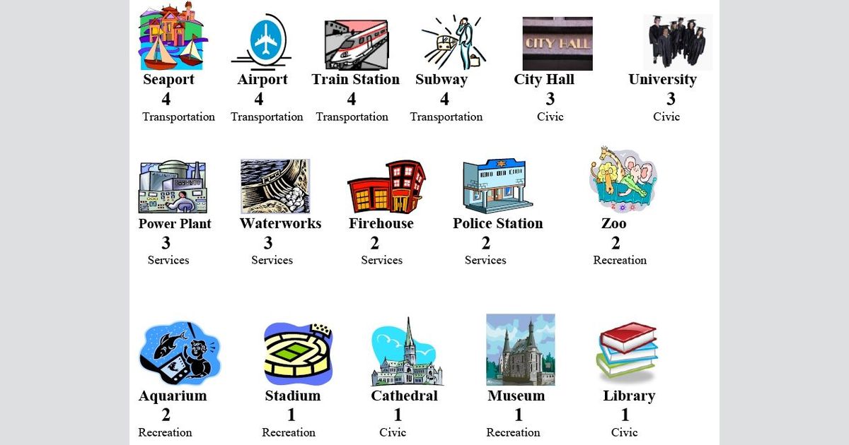 My City | Board Game | BoardGameGeek