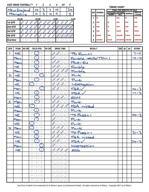 Fast Drive Football: Football America 2021 League - Week 7 ...