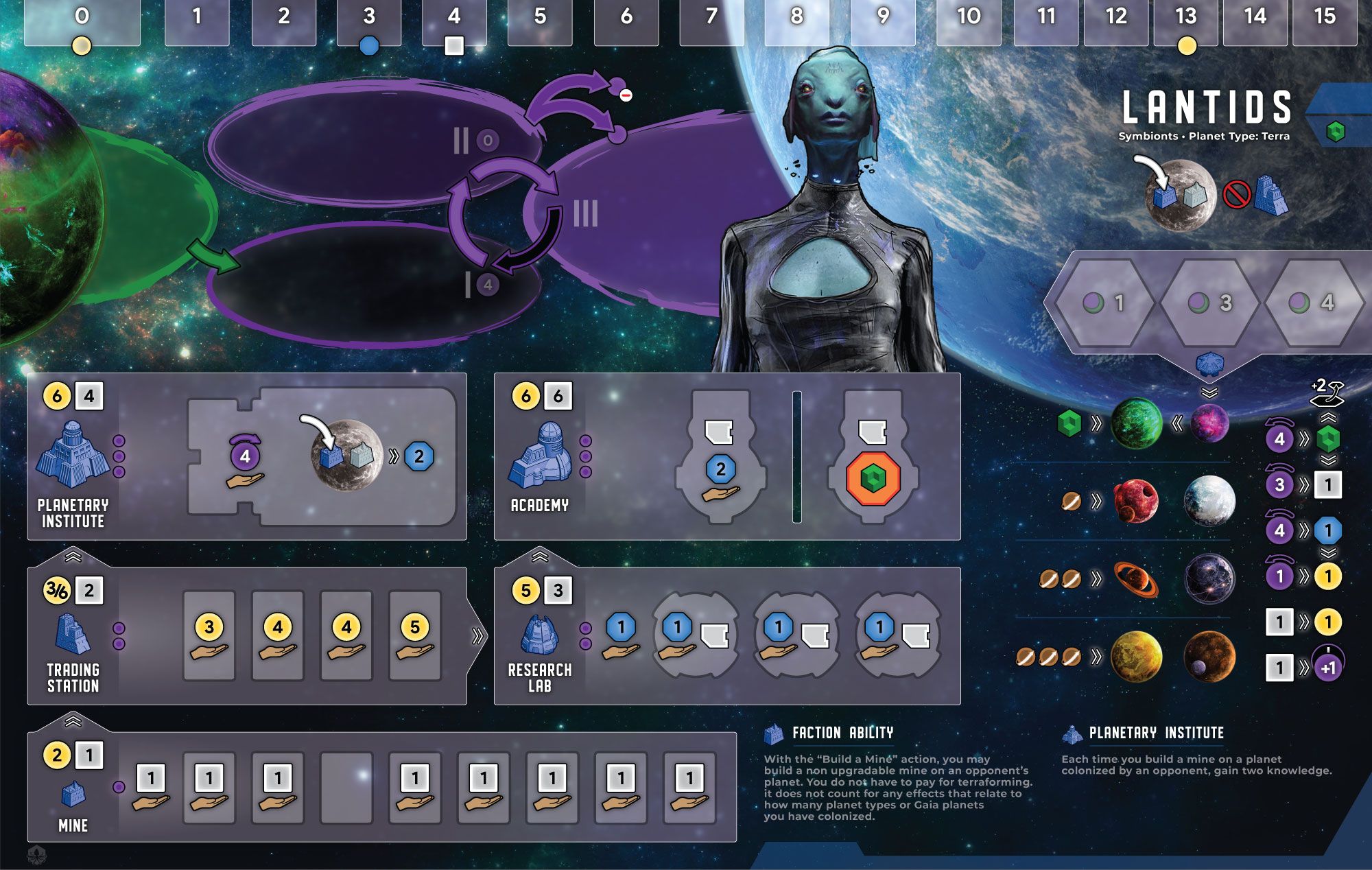 Gaia Project Graphic Overhaul - Work In Progress | Gaia Project