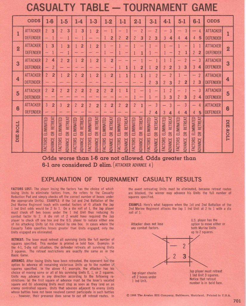 Versions of the "classic" Avalon Hill Combat Results Table