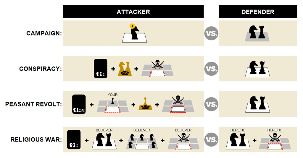 Battle Reference Sheet - Icons! | Pax Renaissance: 2nd Edition