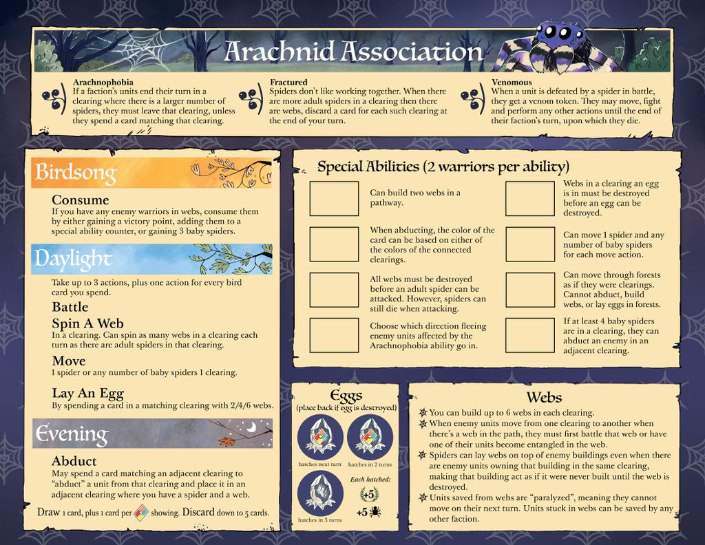 Every Fan Faction Submission So Far | Root