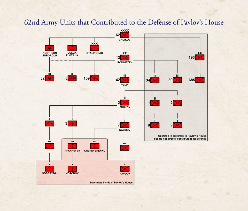 Pavlov's House [WW2 - Stalingrad] Design Diary | Wargames