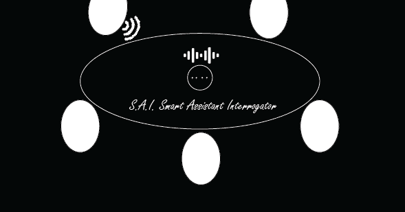Smart Assistant Interrogator | Board Game | BoardGameGeek