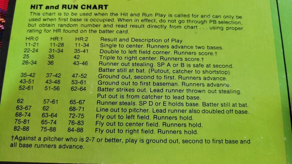 Hit and Run chart question | Statis Pro Baseball