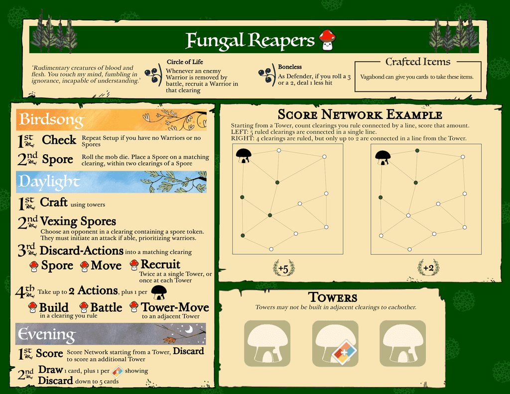 [Fan Faction] - Fungal Reapers | Root