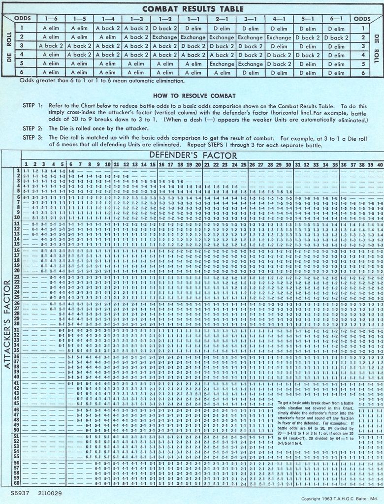 Versions of the "classic" Avalon Hill Combat Results Table