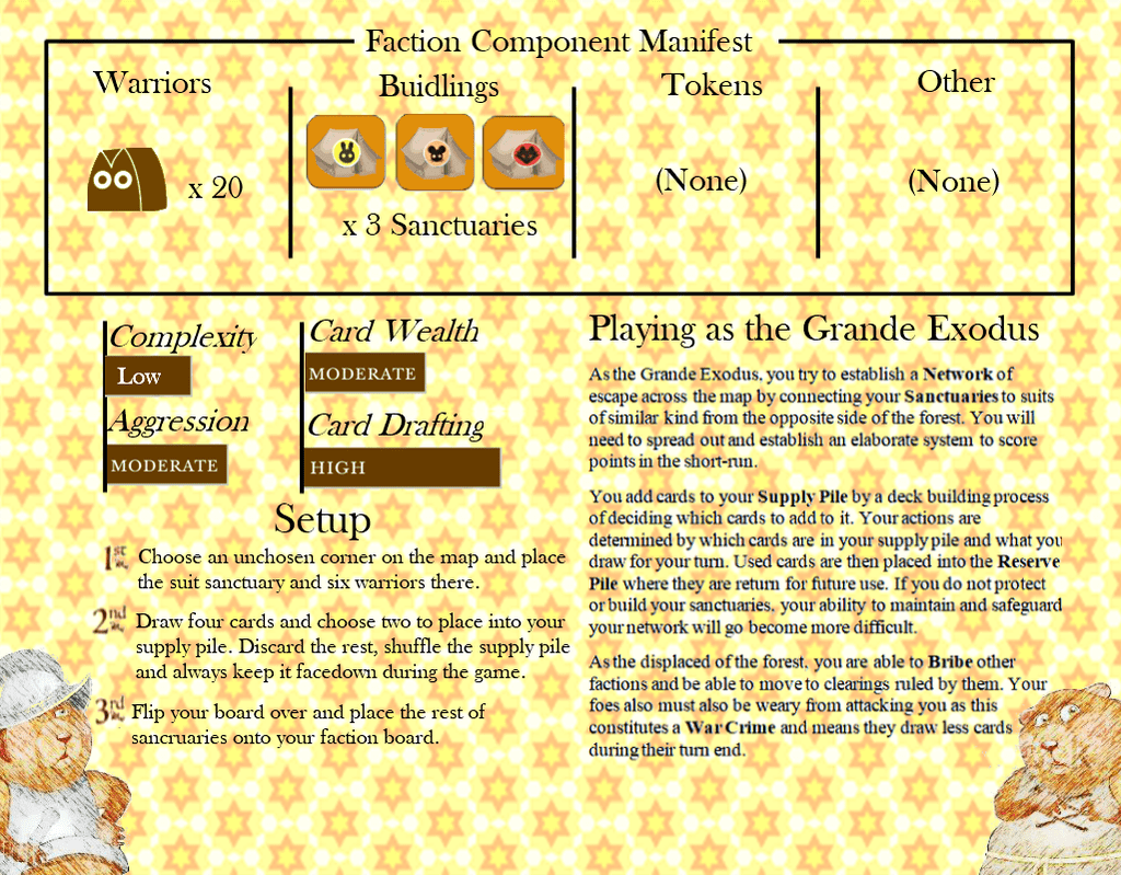 Every Fan Faction Submission So Far | Root