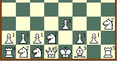 Abstract Chess | Board Game | BoardGameGeek