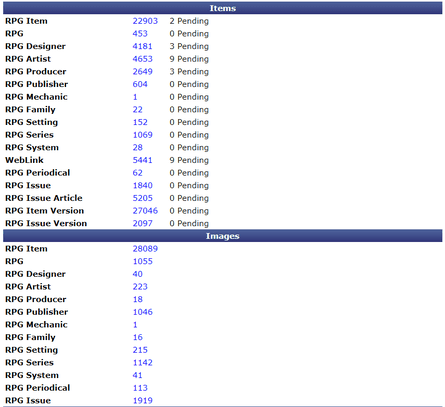 Happy Birthday Steve Dubya! | RPGG News | BoardGameGeek