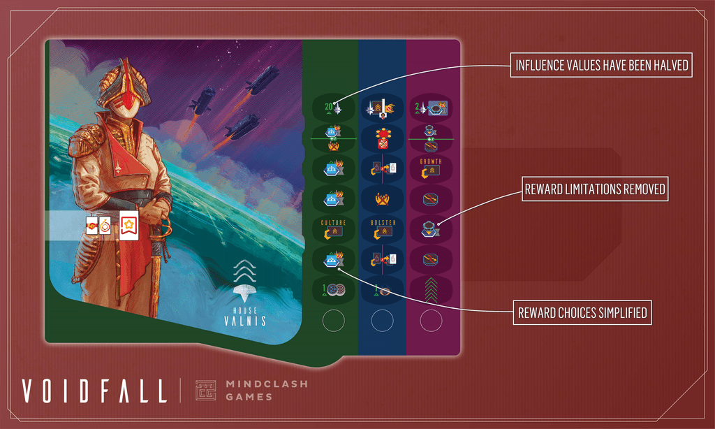 Voidfall Design Spotlight #11: The Last Development Update of 2021 ...