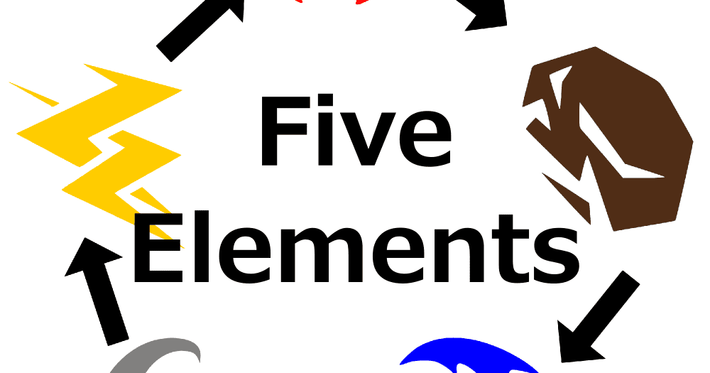 Five Elements | Board Game | BoardGameGeek