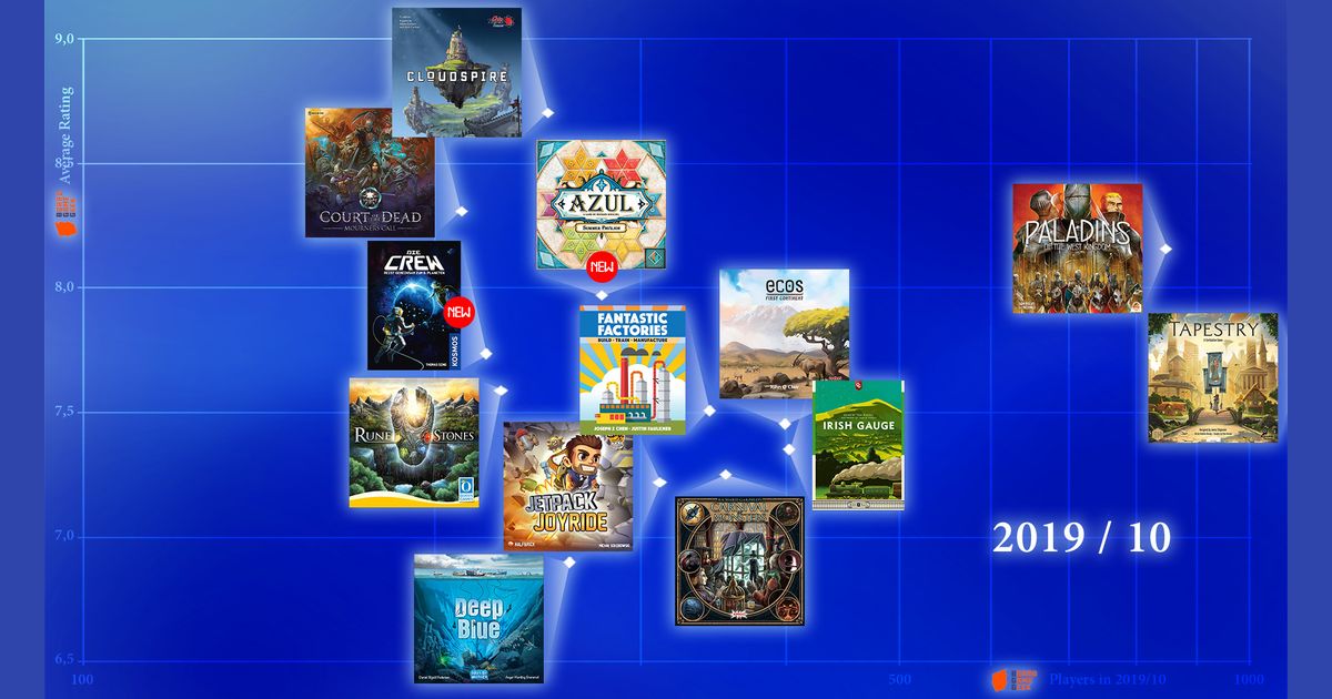 Top 2019/10 | All for your games ♛ - CLOSED | BoardGameGeek