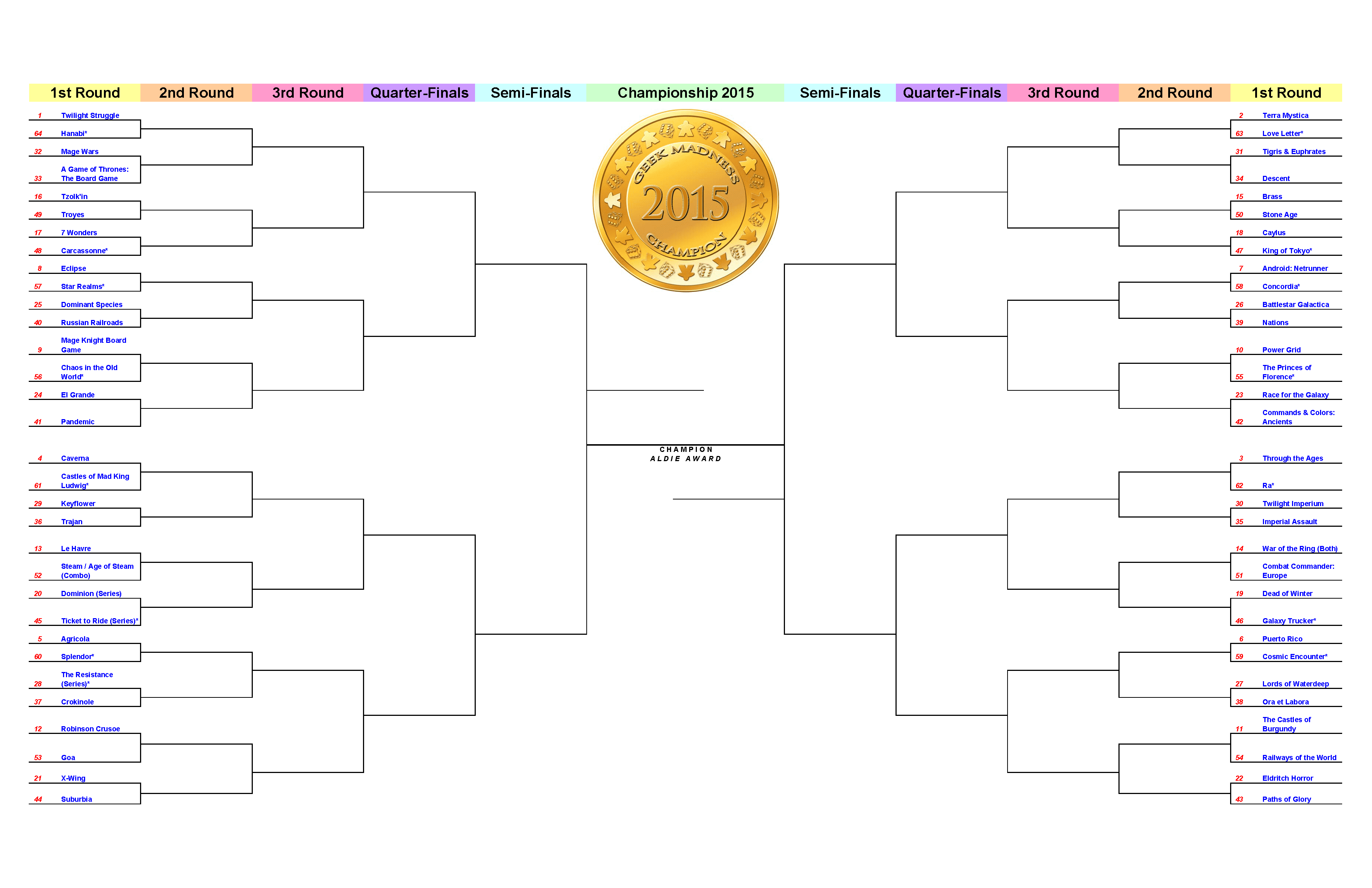 2015 Geek Madness Blank Bracket | Outside the Scope of BGG