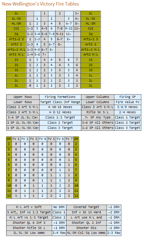 Napoleonic artillery lethality | Wargames