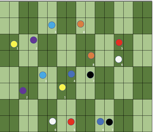 Counting quadrants for passes/crosses | UND1C1