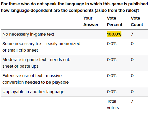 List & Guide to Language-Independent Games