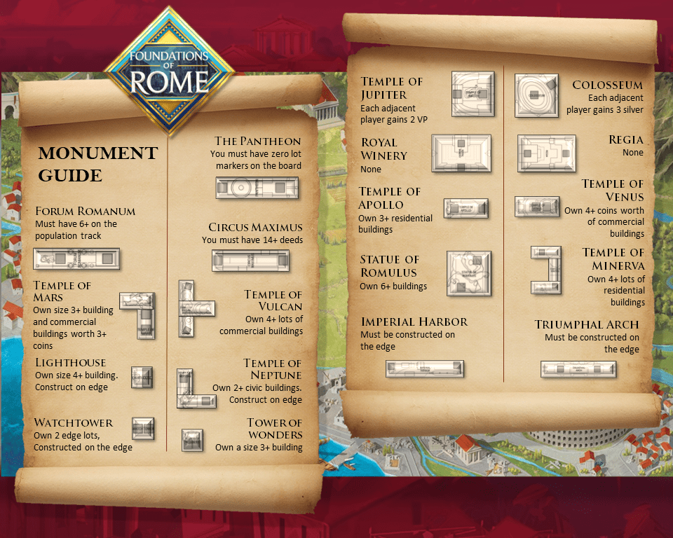 Monument Player Guide | Foundations of Rome