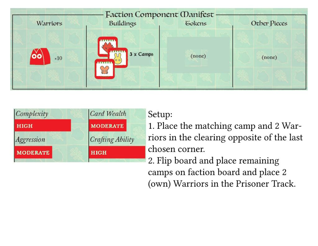 Every Fan Faction Submission So Far | Root