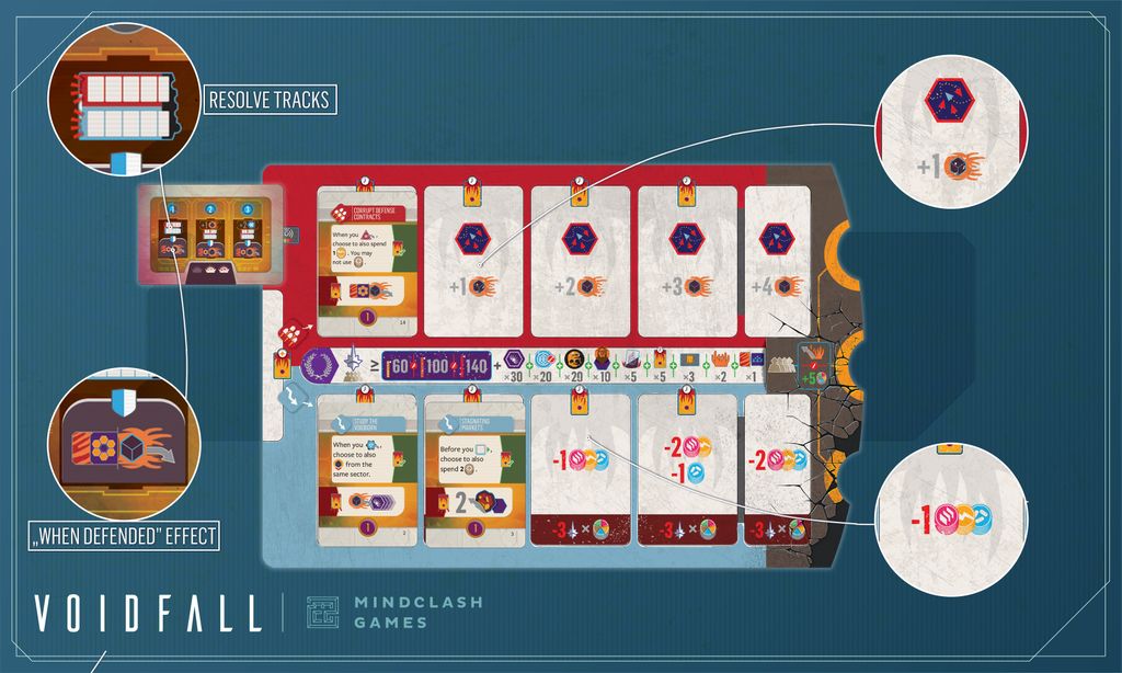 Voidfall Design Spotlight #14 - Alone and Together (Cooperative and ...