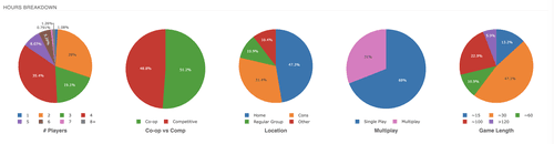 2025 Stats and Trends | Matthew Gray's Game Blog