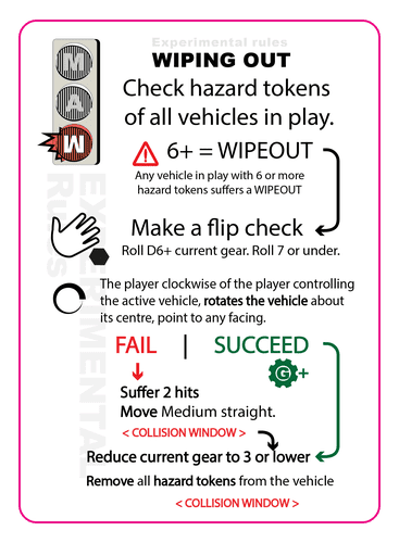 Gaslands rules cards | Gaslands: Refuelled
