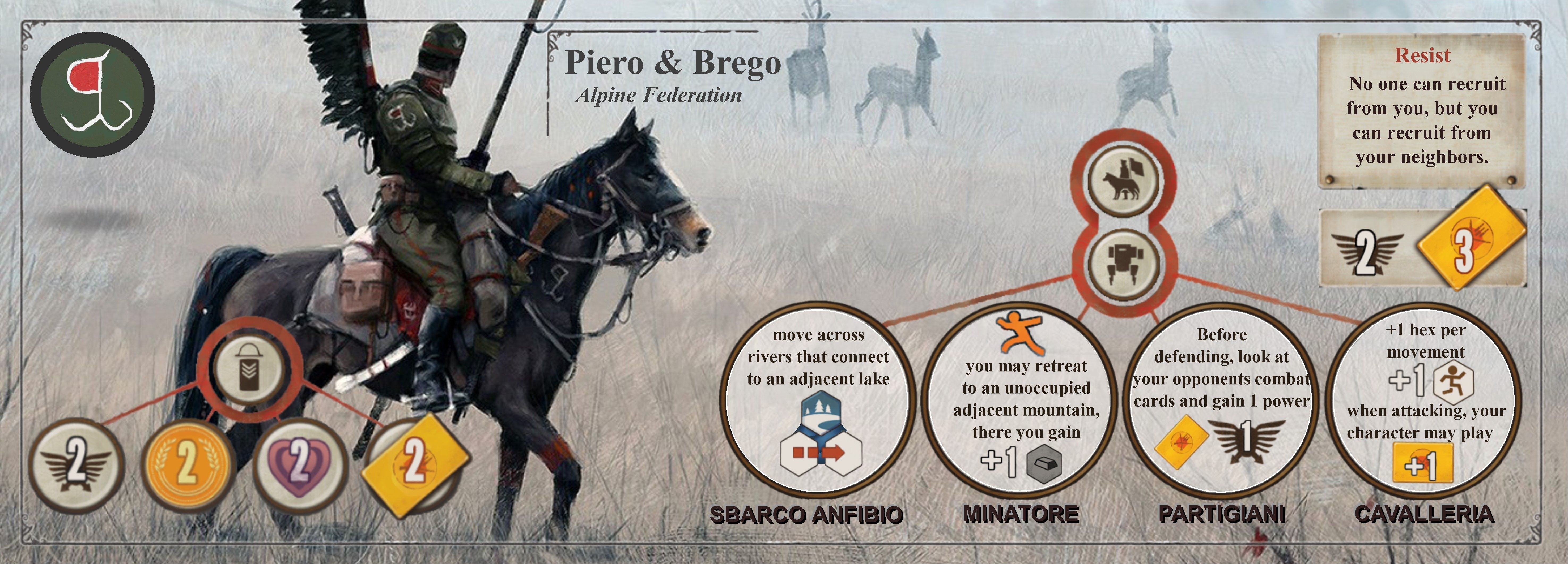 Alpine Federation - New fan made italian faction | Scythe
